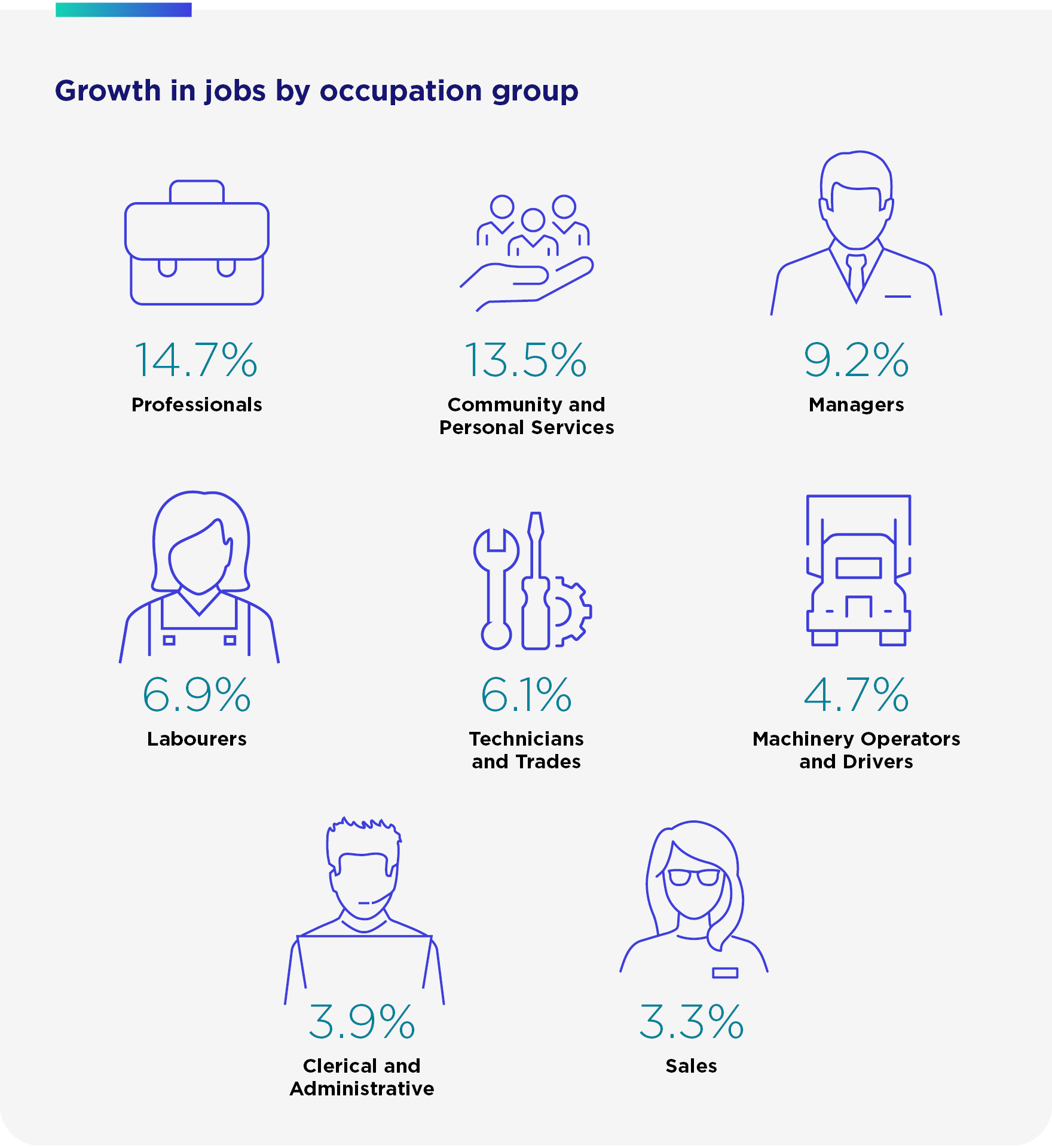 Australian Employment Projections to 2026 - Career Revival