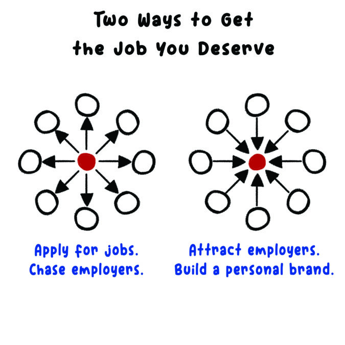 Two Ways To Get The Job You Deserve - Featured In The BIG Book of ...